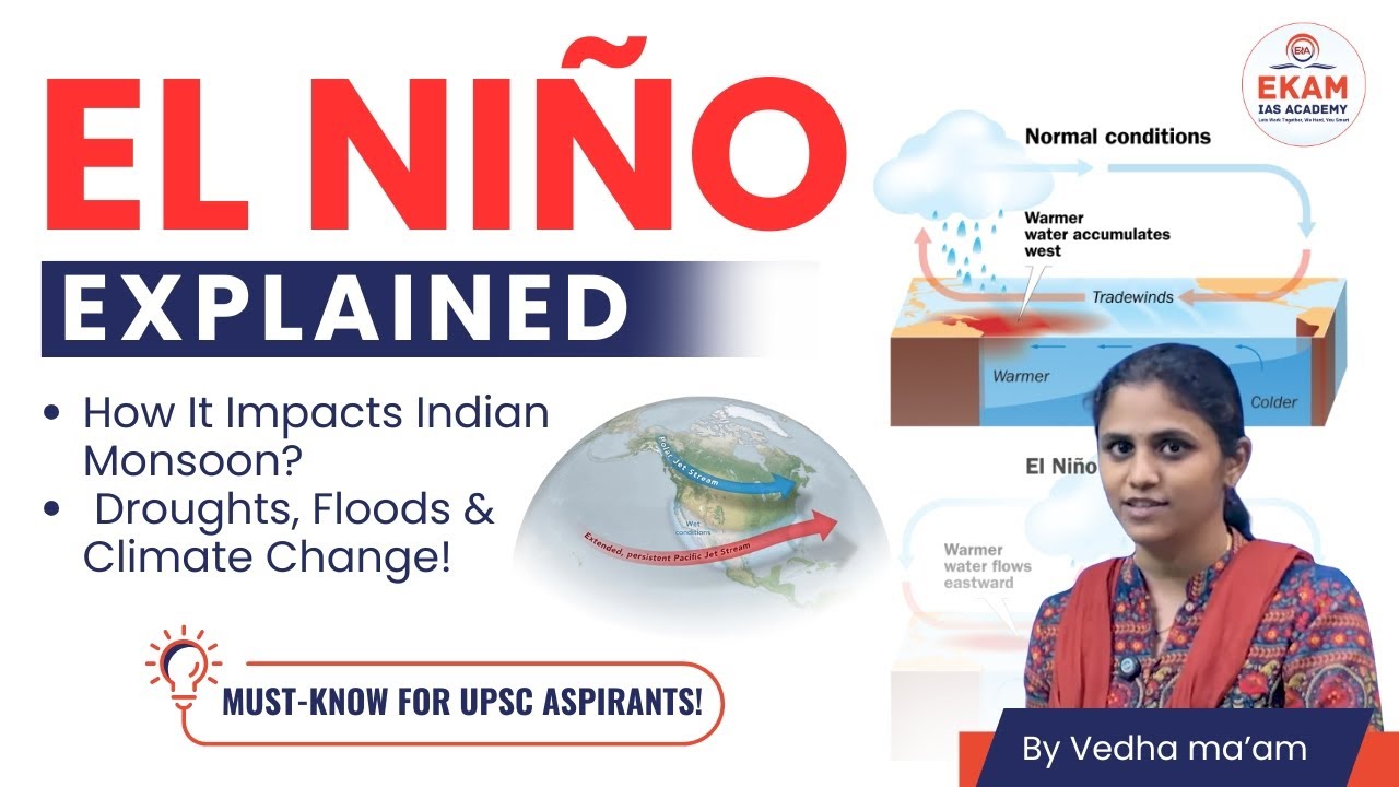 рџњљ El Niг O Explained Impact On Indian Monsoon Climate Upsc Ekam