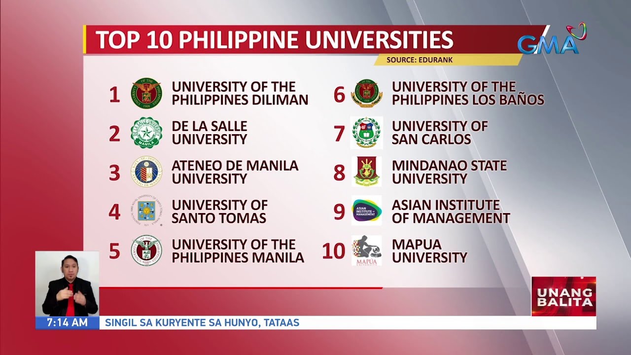 Top 10 Philippine Universities Ub Youtube