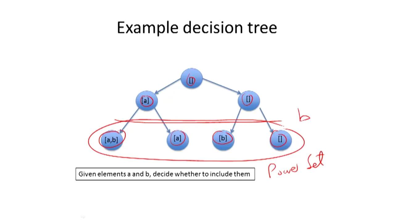 Building A Decision Tree In Python Youtube