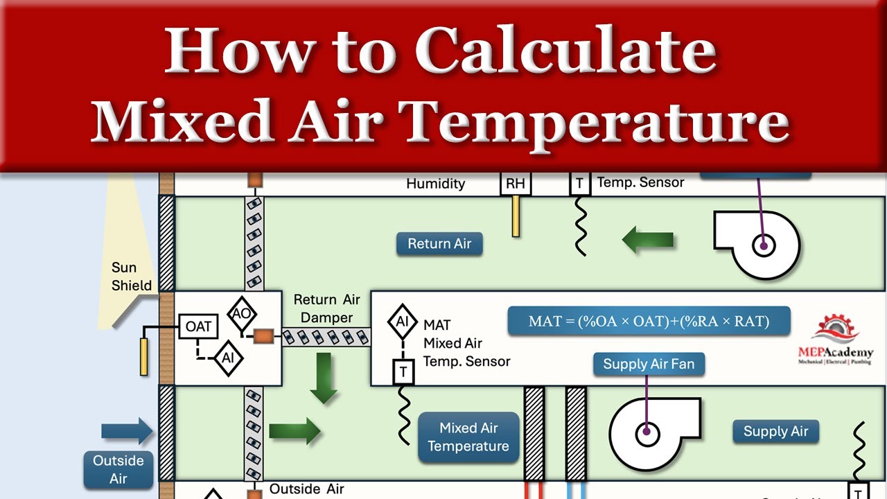 How To Calculate Mixed Air Temperature Youtube