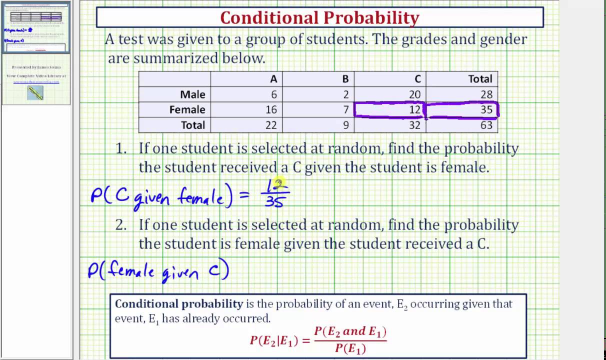 Ex Determine Conditional Probability From A Table Youtube