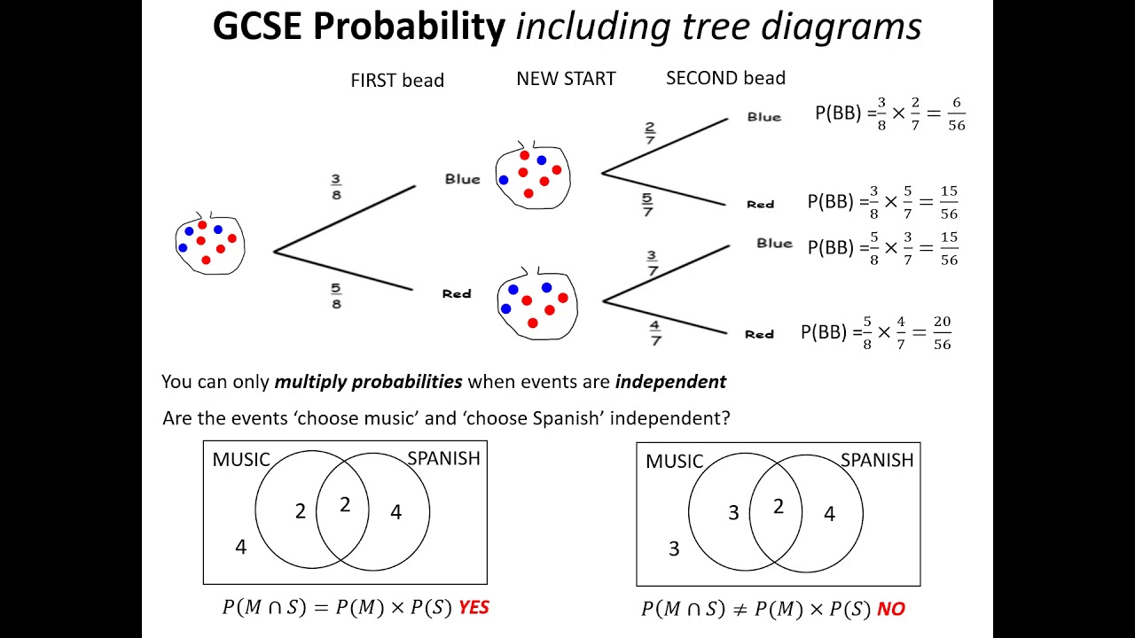 Gcse Probability Tree Example