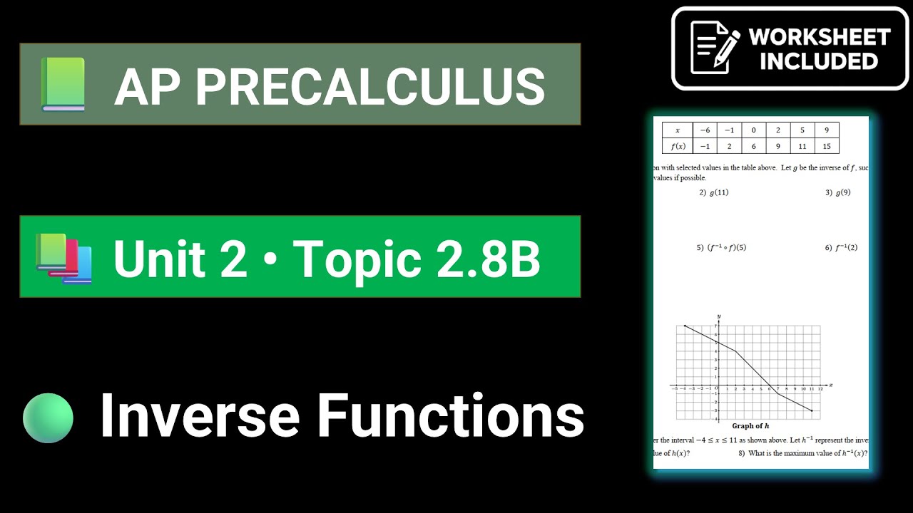 Ap Precalculus Unit 2 Topic 2 8b Inverse Functions Youtube
