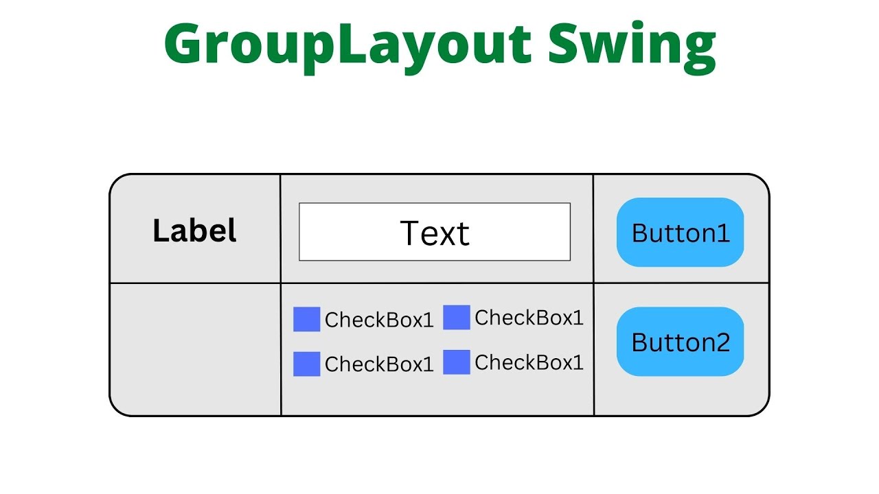 макет групи Grouplayout Javalinua Java Swing Youtube