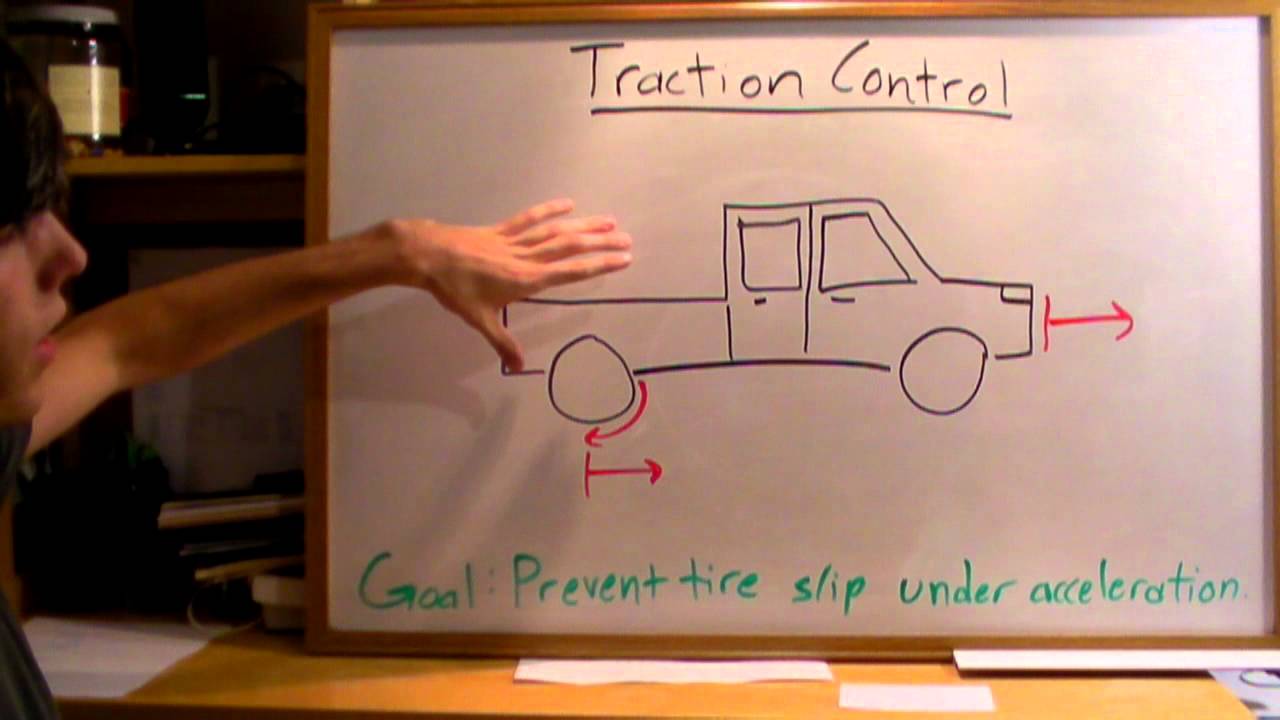 Traction Control System Explained At Georgia Lai Blog