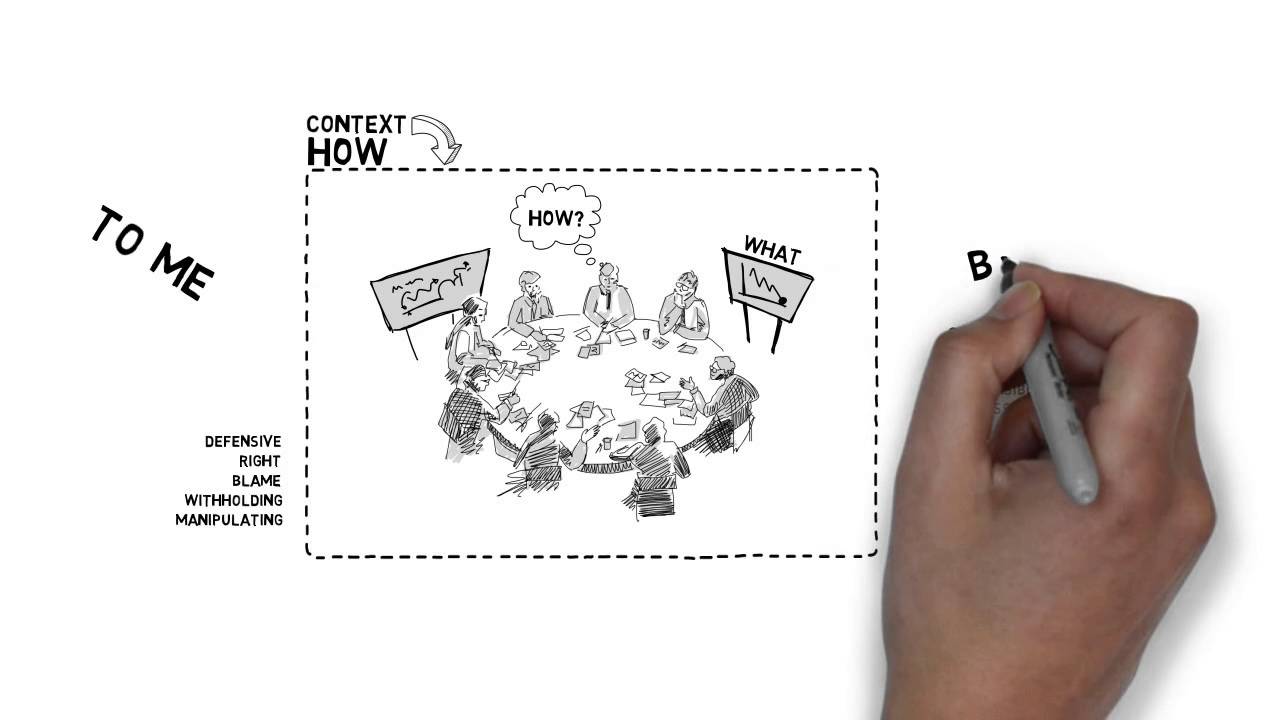 Content Vs Context Youtube