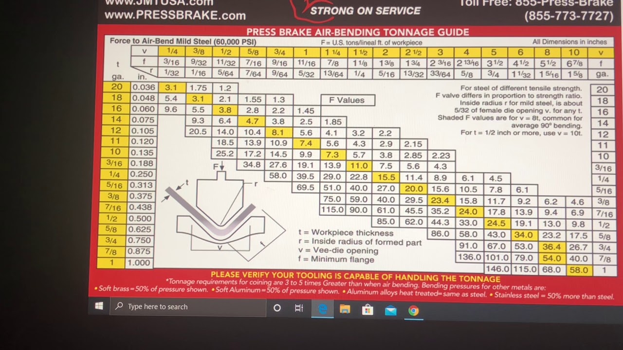 Press Brake Bending Tonnage Chart At Christopher Pettway Blog