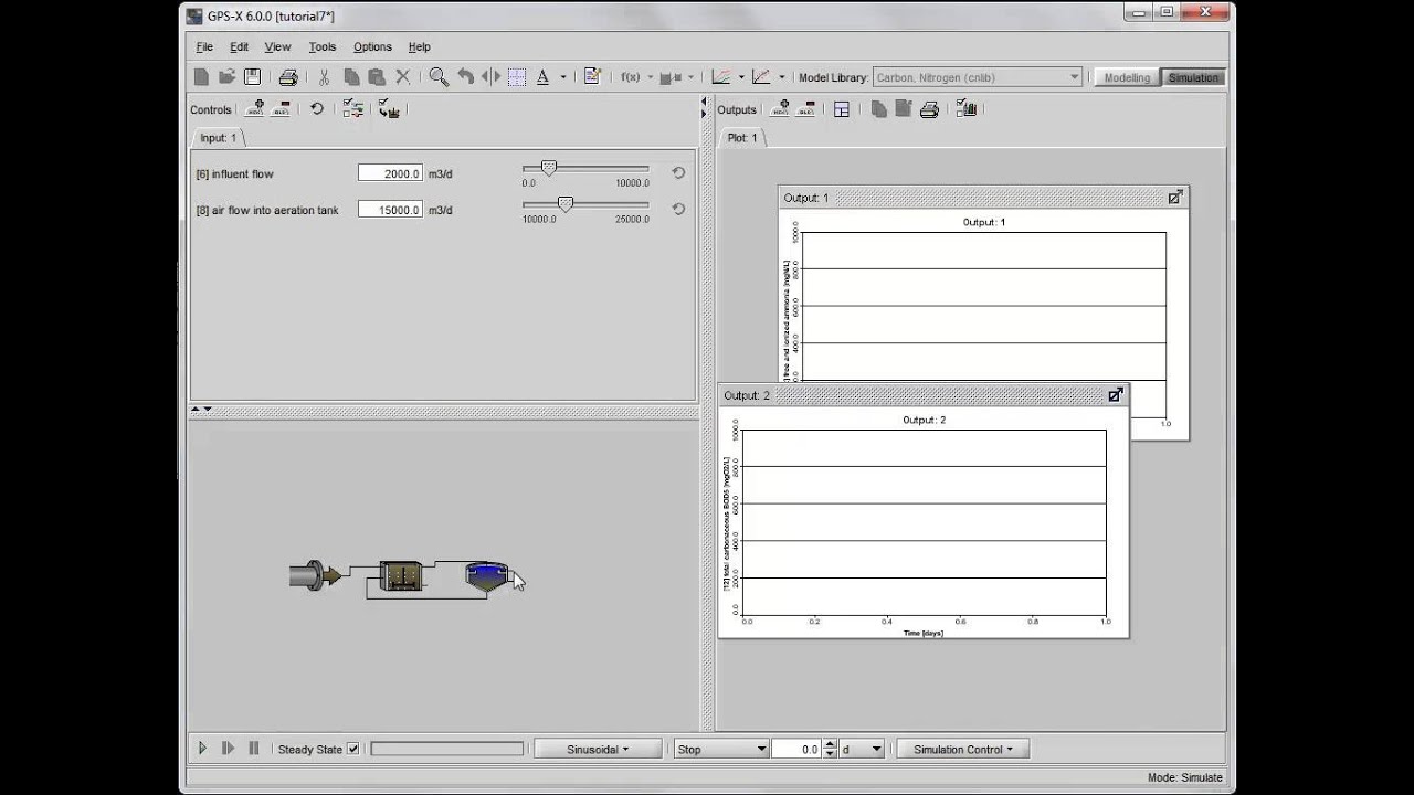 Gps X Tutorial 7 Sensitivity Analysis Youtube