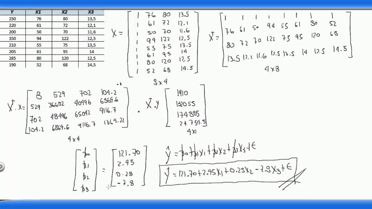Regresión Lineal Múltiple Método Matricial Youtube
