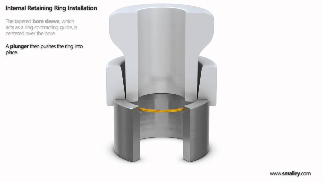 Retaining Ring Automated Installation Internal Housing Youtube