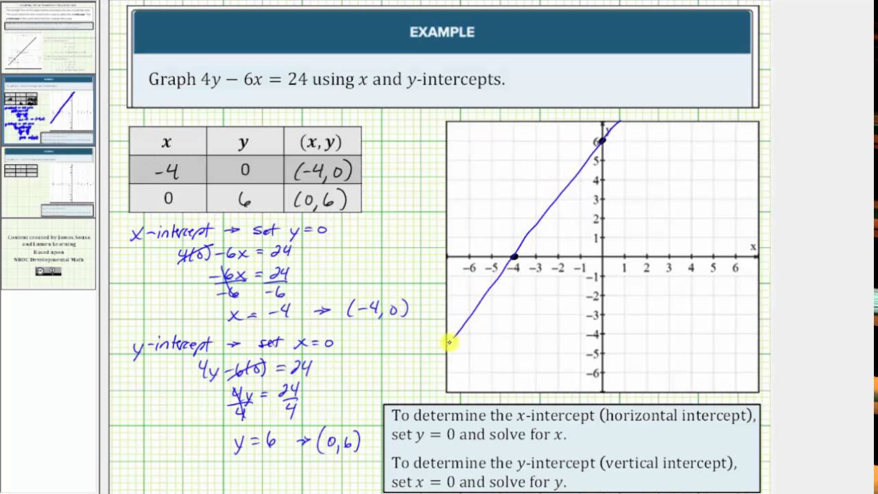 Graphing Linear Equations Using X And Y Intercepts Calculator At James