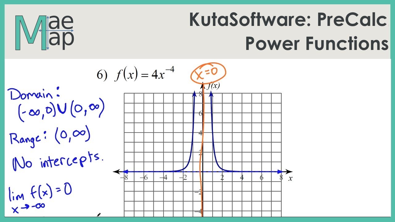 Kutasoftware Precalc Power Functions Youtube