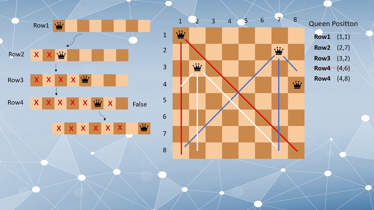 Backtracking Algorithm