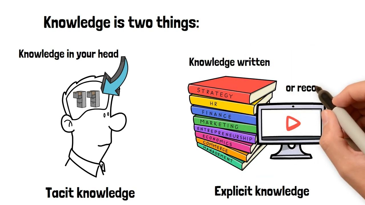 Explicit Vs Implicit Knowledge The Ultimate Guide Transtutor Blog