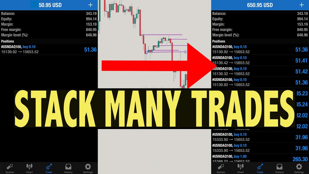 How To Stack Trades Forex Youtube