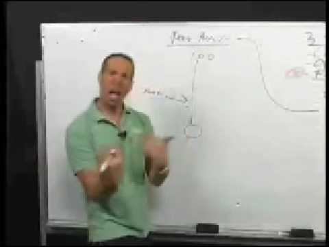 Financial Statement Audit Youtube