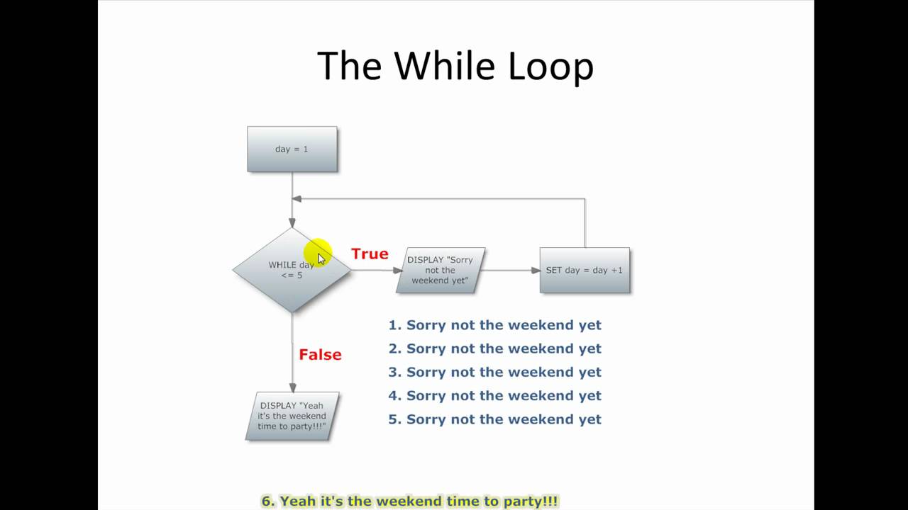 Intro To Programming And Logic The While Loop Youtube