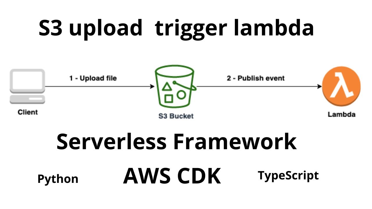 How To Trigger A Lambda Function From An S3 Upload Using Serverless
