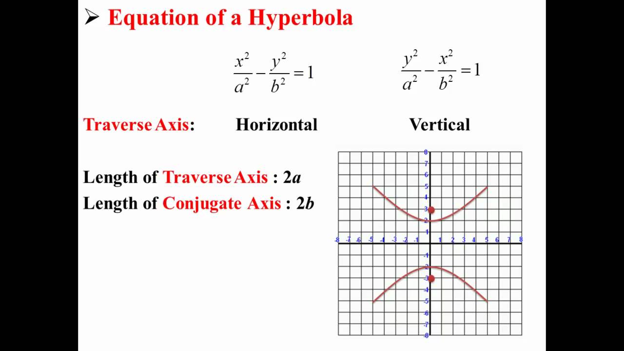 Vertical Hyperbola Equation Int Alg Conic Sections Hyperbolas