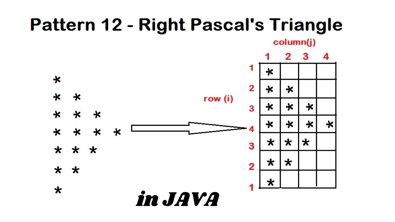 Pascal Triangle In Java With Explanation At John Verran Blog