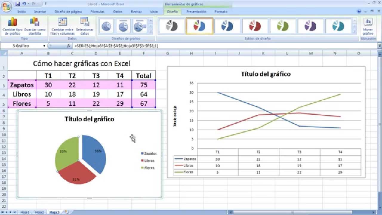 Cómo Hacer Gráficos En Excel Youtube