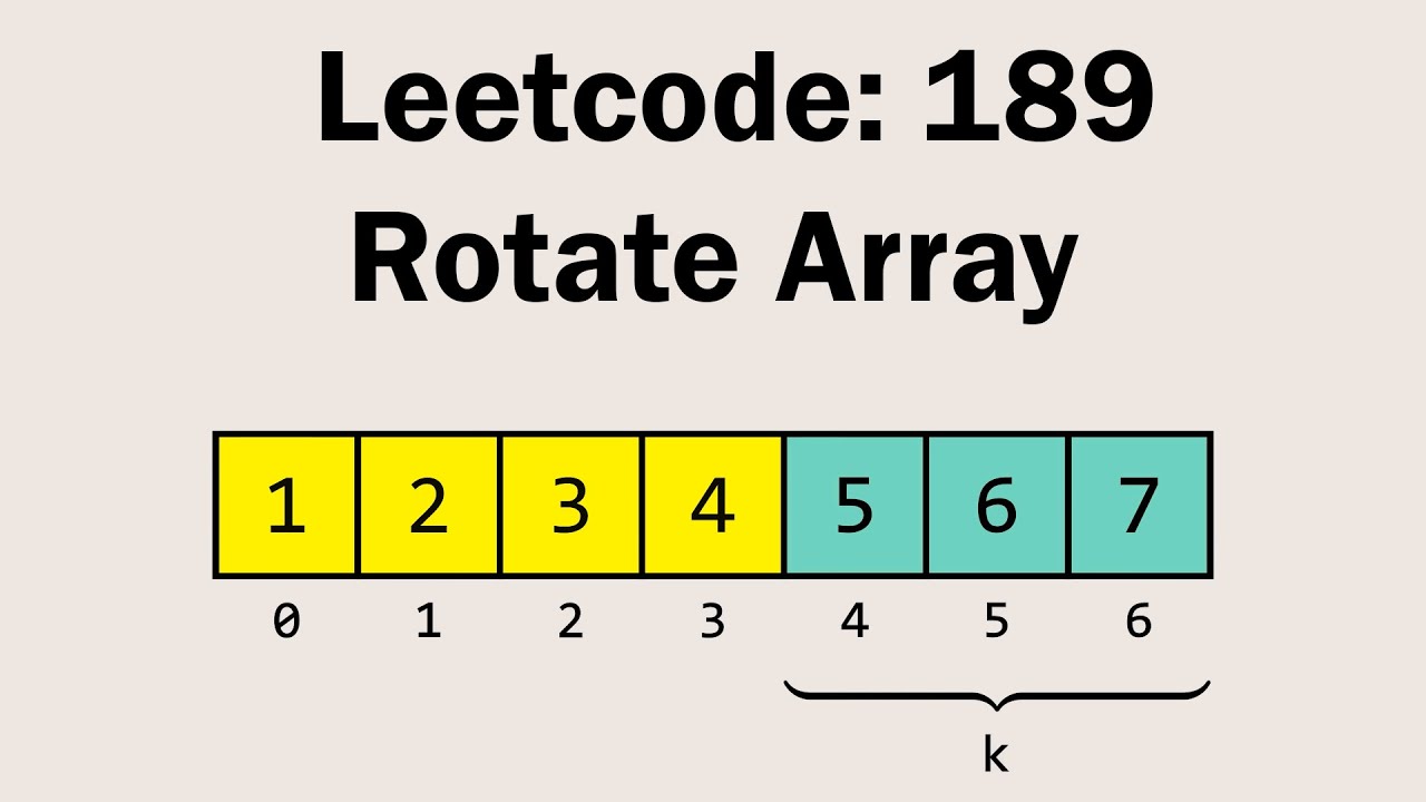 Leetcode 189 Rotate Array Solution Visually Explained Top Interview