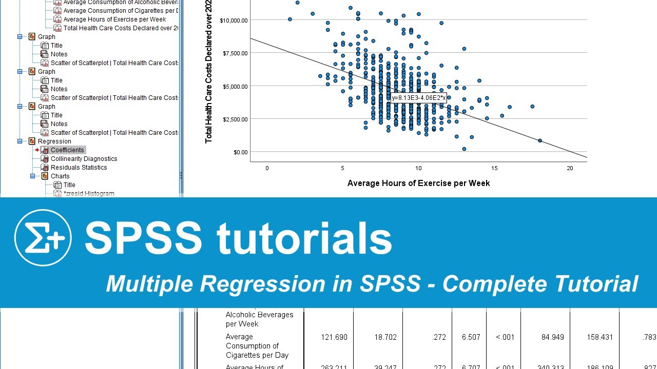 Multiple Linear Regression In Spss Complete Tutorial Youtube