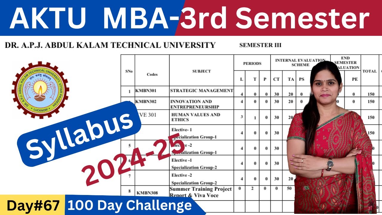 Aktu Mba 3rd Semester Syllabus Aktu Mba Syllabus Aktu Mba Syllabus