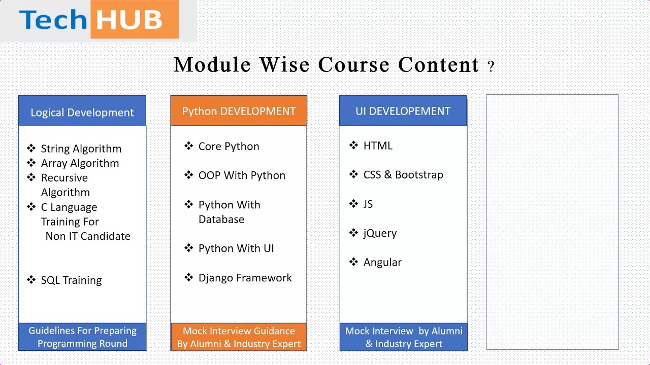 Python Full Stack Developer Youtube