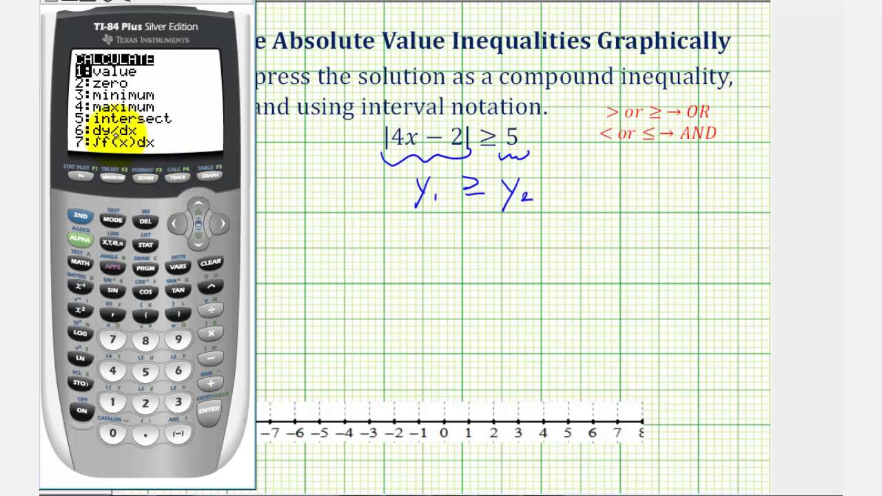 How Do I Graph Linear Inequalities Form Example Download