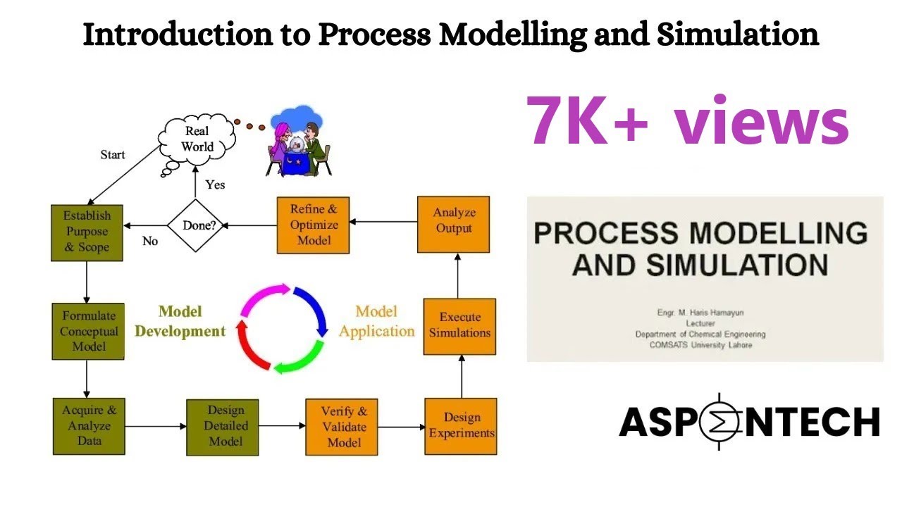 Process Modelling And Simulation Course Introduction English And
