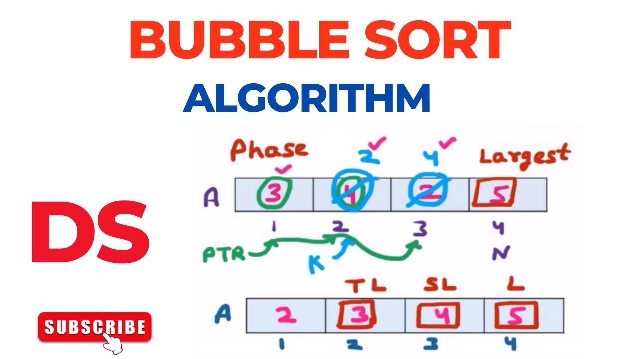 Bubble Sort Algorithm Sorting Algorithms Data Structure Youtube
