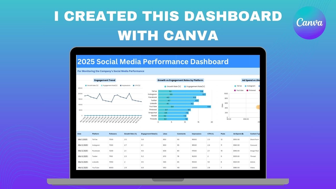 Canva Is Coming For Bi Tools I Built This Dashboard To Test It Youtube