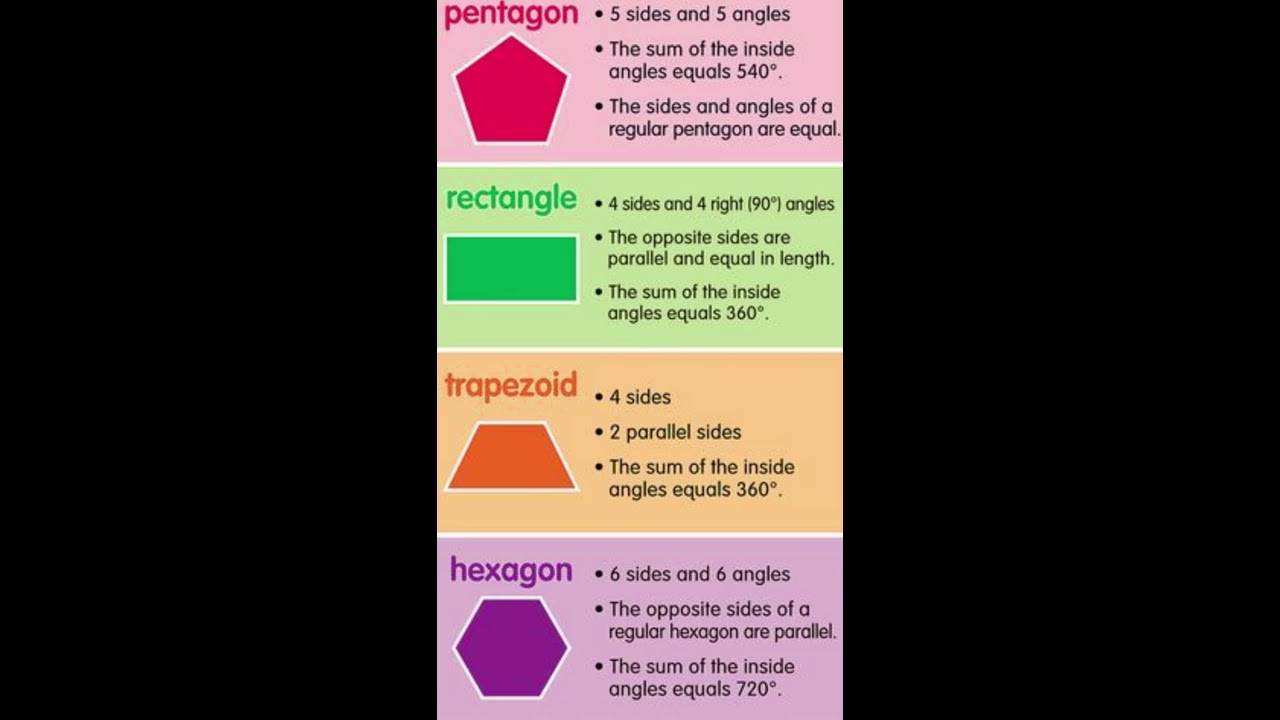 What Shape Is This Your Ultimate Guide To Naming 15 Shapes