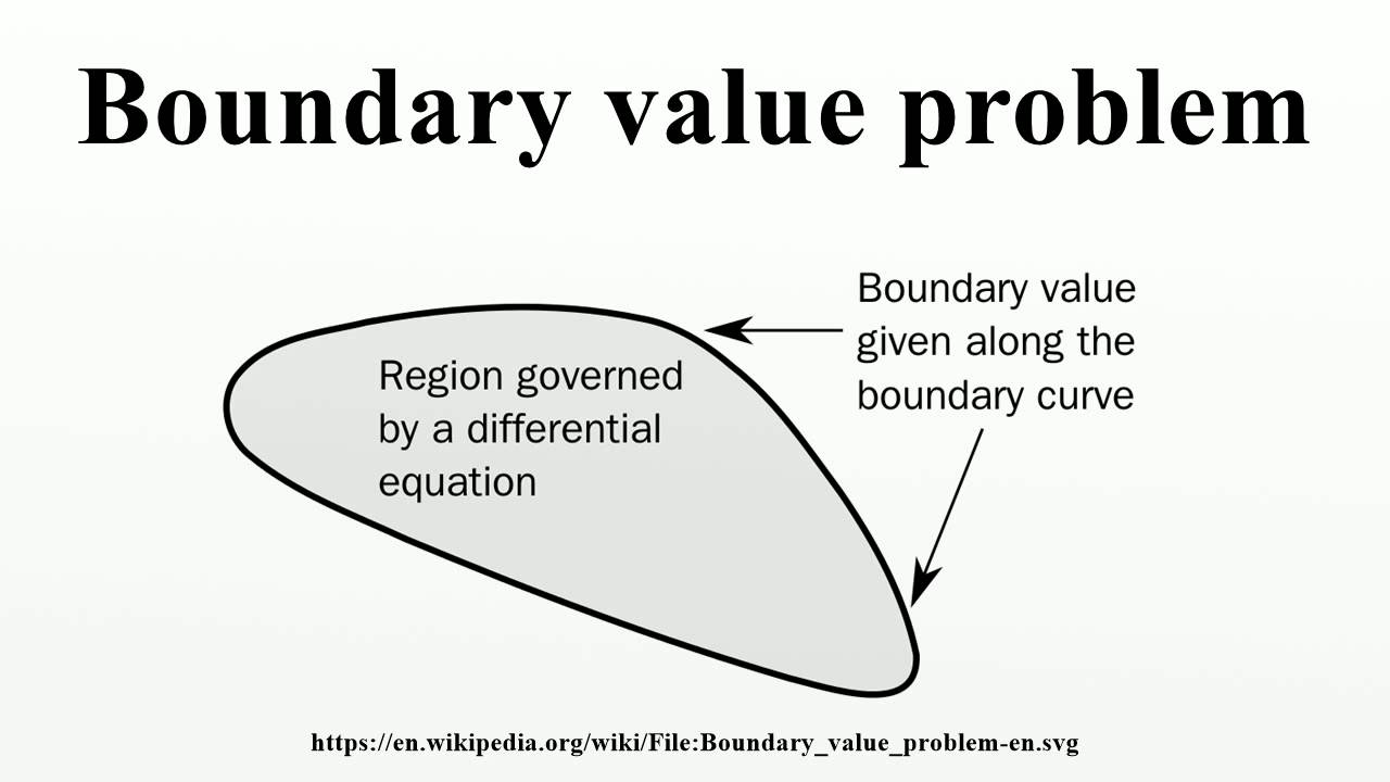 Boundary Value Problem Youtube