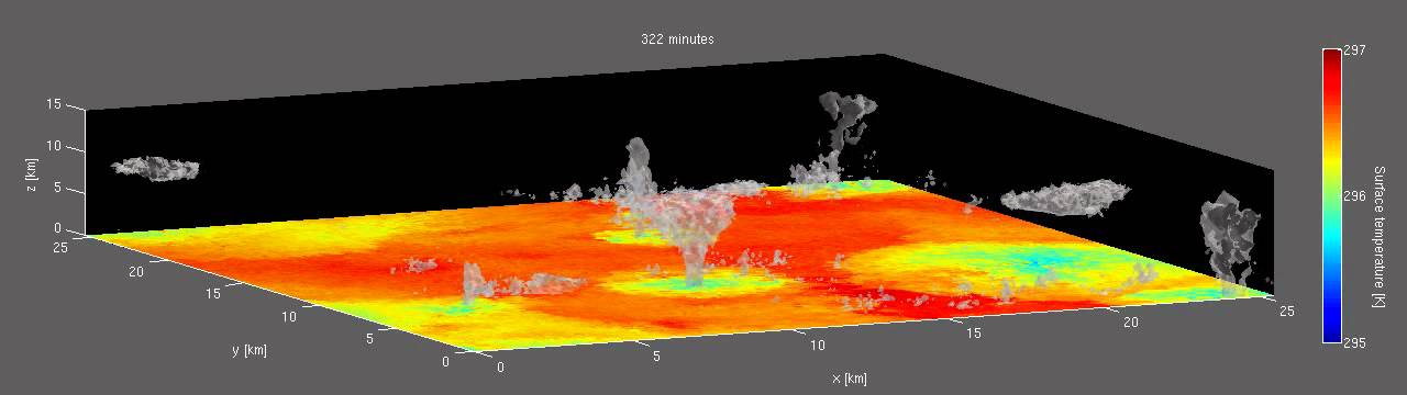 Cloud Resolving Simulations Youtube