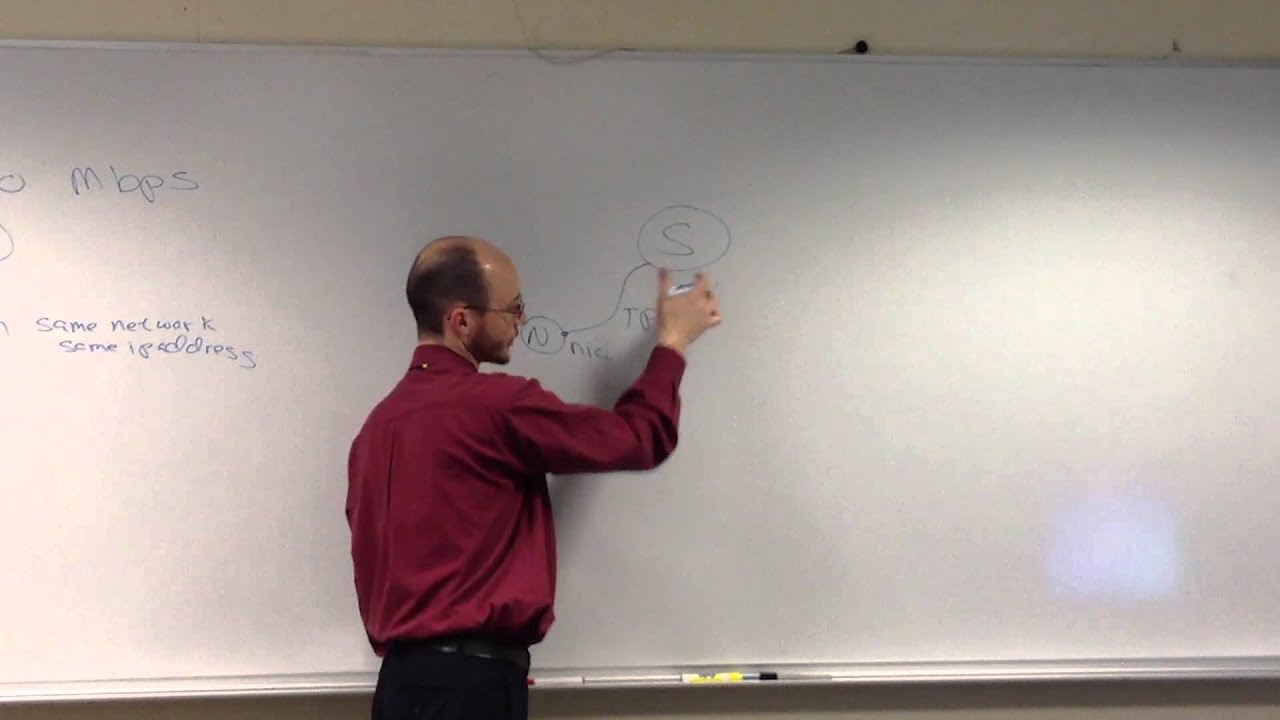 Lecture Networking Youtube