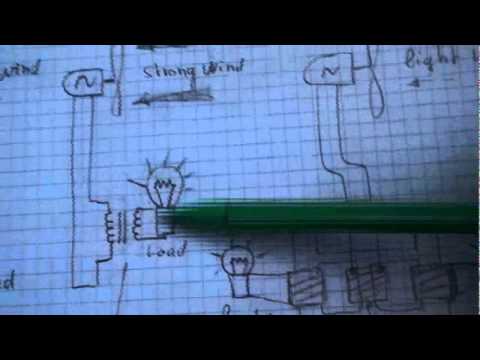 Bitt Power Factor 2 Wmv Youtube