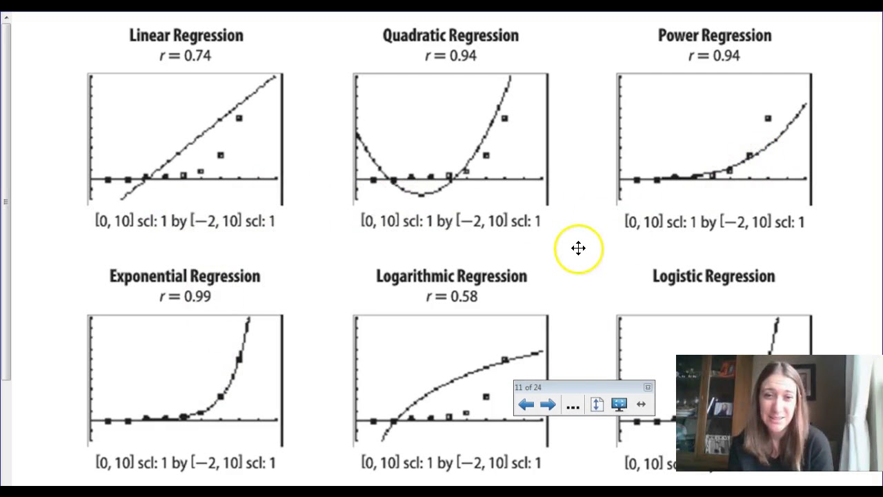 Excel Nonlinear Regression Data Analysis Atomiclity