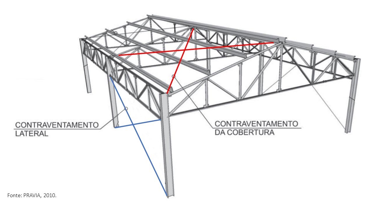 Contraventamento Em Estruturas Metálicas Retoedu