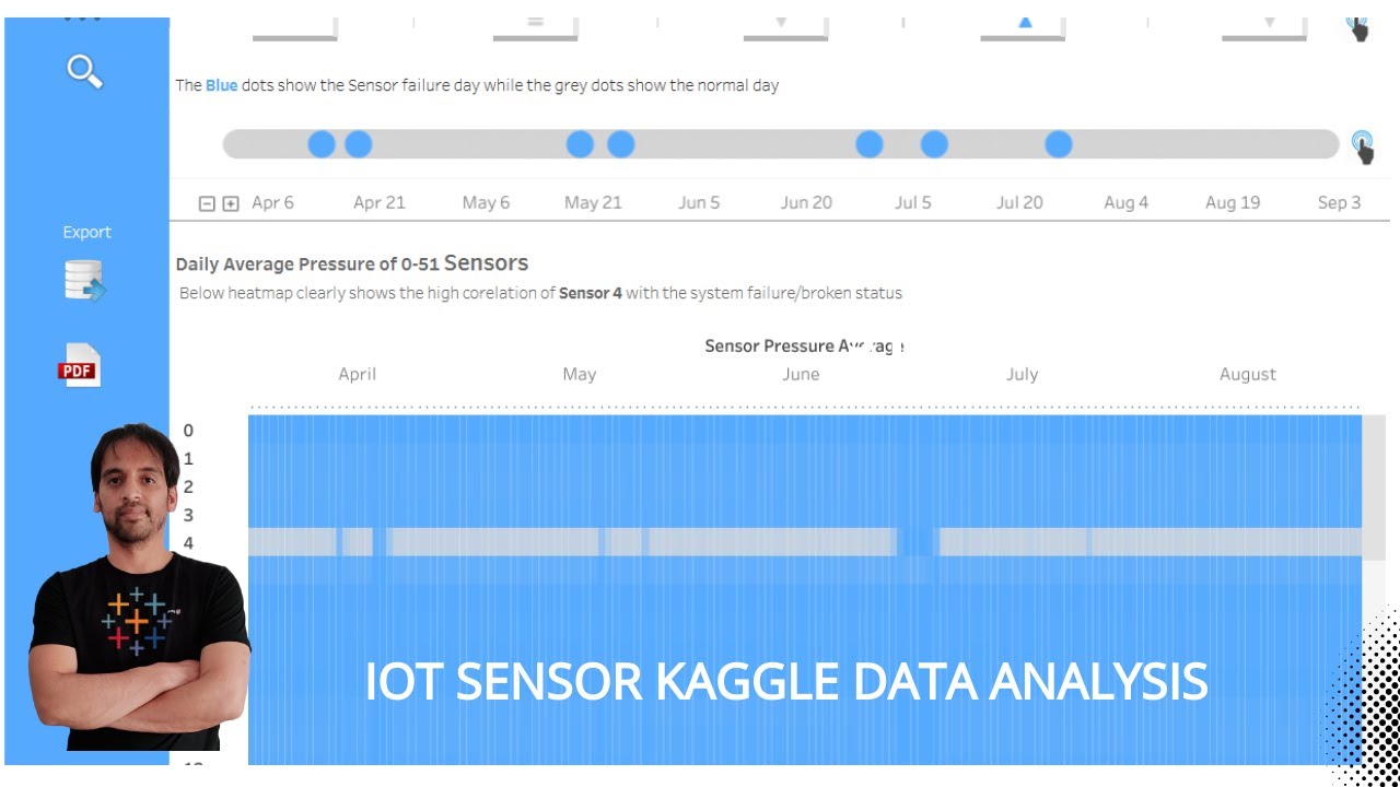 Tableau Iot Dashboard On Real Kaggle Dataset Youtube