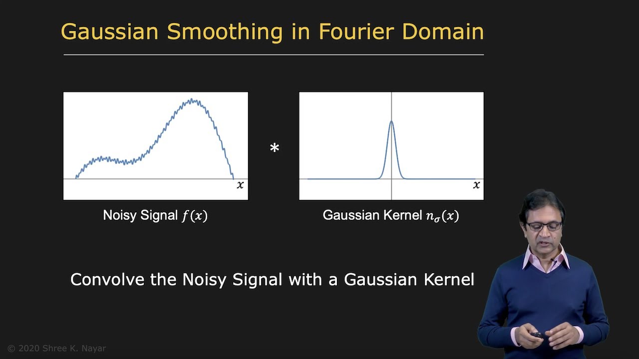 Convolution Theorem Image Processing Ii Youtube