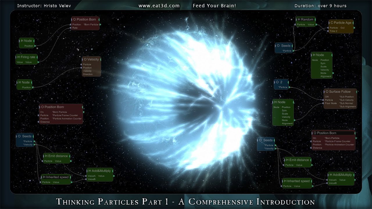 Thinking Particles Part 1 A Comprehensive Introduction Youtube