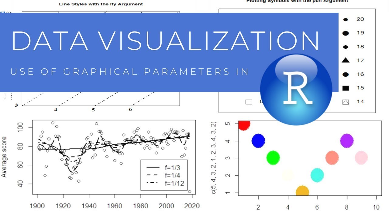 Data Visualization Using R Studio Youtube