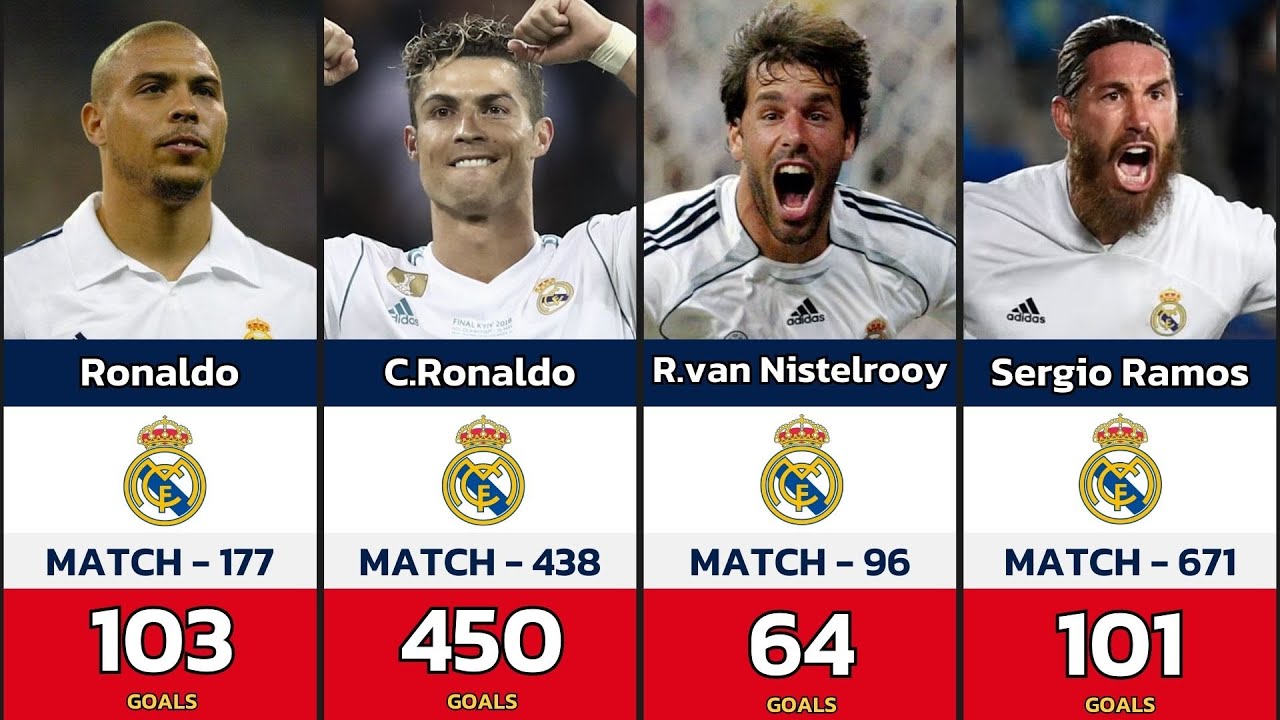 Real Madrid All Time Top Goal Scorers Cristiano Ronaldo Atop Benzema