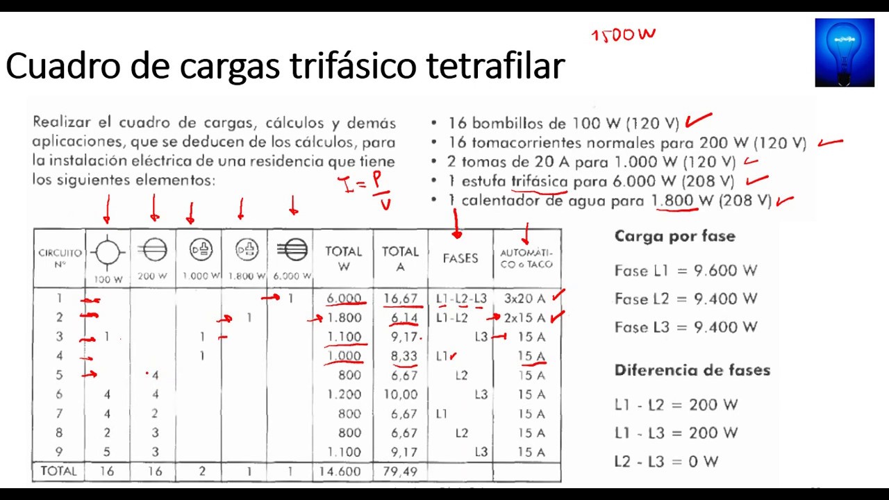 7 Instalaciones Eléctricas Cuadro De Cargas Trifásico Youtube
