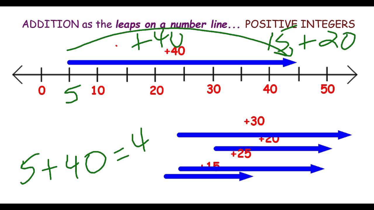 Full Lesson Adding With Negative Integers Oct 2016 Youtube