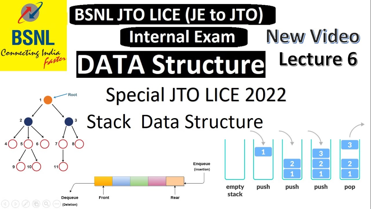 Part 13 L Stack Basics Data Structure I Data Structure Theory Youtube