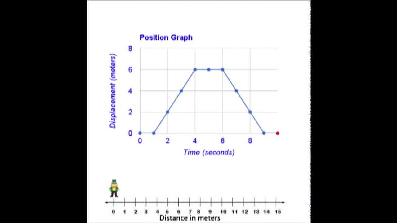 Displacement Vs Time Graph