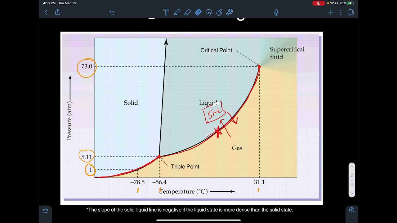 Phase Diagram 4 Riset